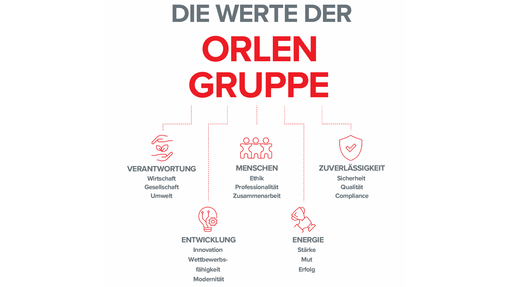 Über ORLEN Austria - Orlen Austria