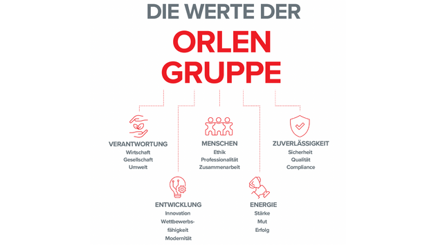 Über ORLEN Austria - Orlen Austria